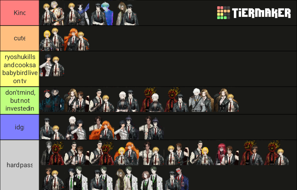 Limbus Company Ships/Pairings (Upd. Up to Canto IV) Tier List ...