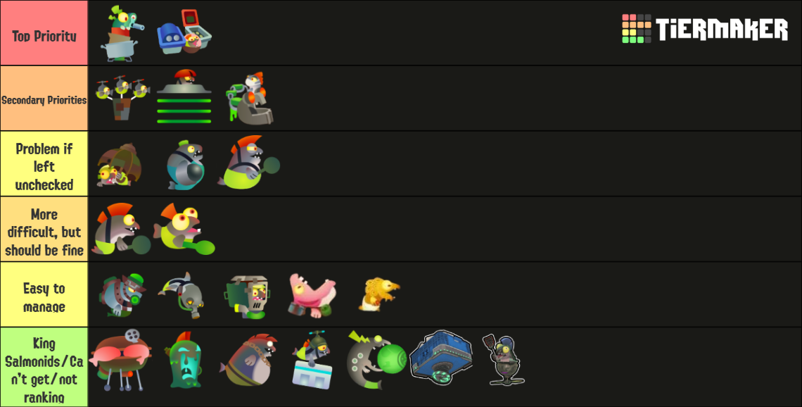 (4.0) Splatoon 3 Salmon Run Next Wave Salmonids Tier List (Community Rankings) - TierMaker