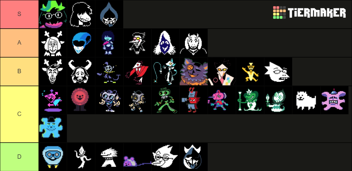 Deltarune Character Tierlist Tier List (Community Rankings) - TierMaker