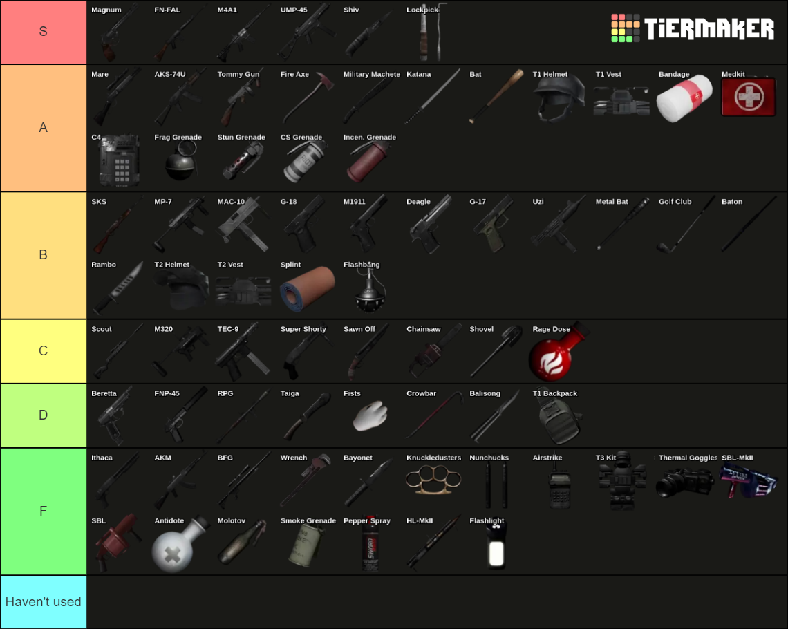 Criminality 1.5 weapon/item tierlist Tier List (Community Rankings ...