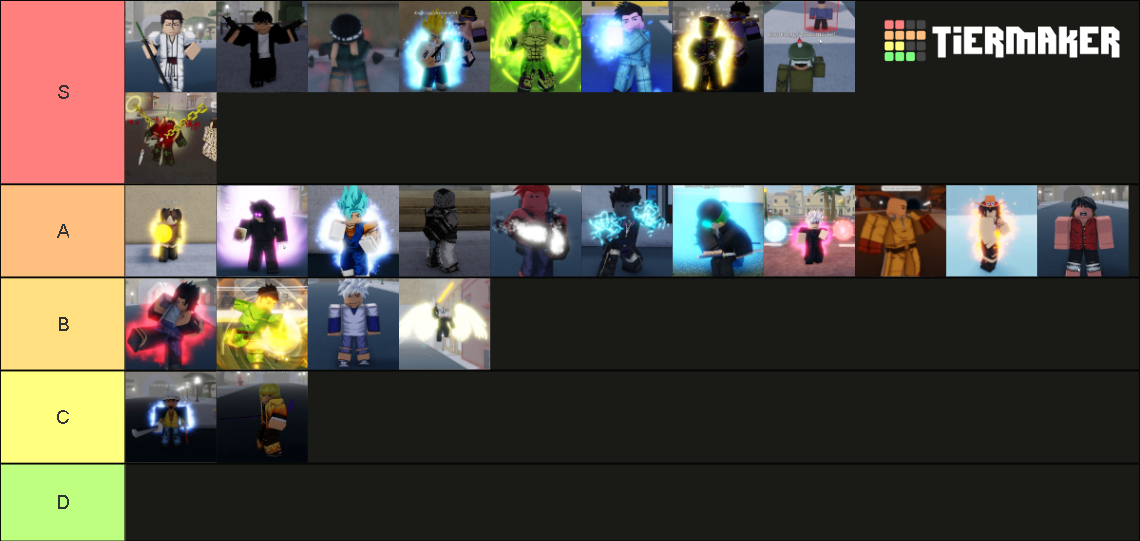 YBA:AU Unob Tier List (Community Rankings) - TierMaker