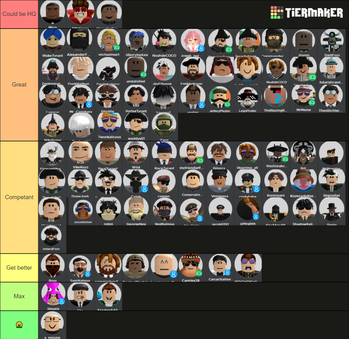 CA Officer Core Tier List (Community Rankings) - TierMaker