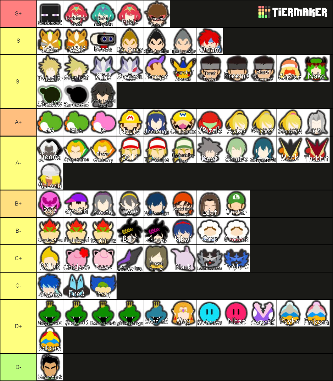 UP Smash Summer 2023 Edition Tier List (Community Rankings) - TierMaker