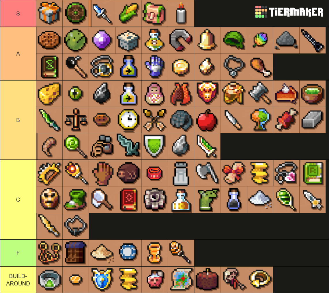 Peglin Relic (v0.8.22) Tier List (Community Rankings) - TierMaker