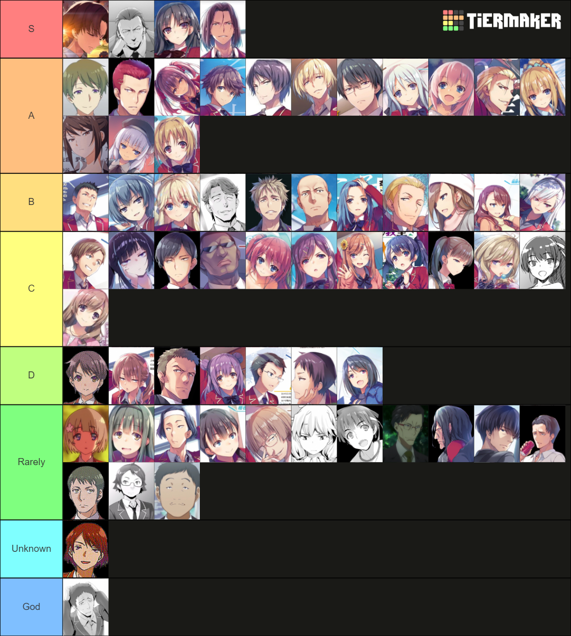 Character COTE Tier List (Community Rankings) - TierMaker