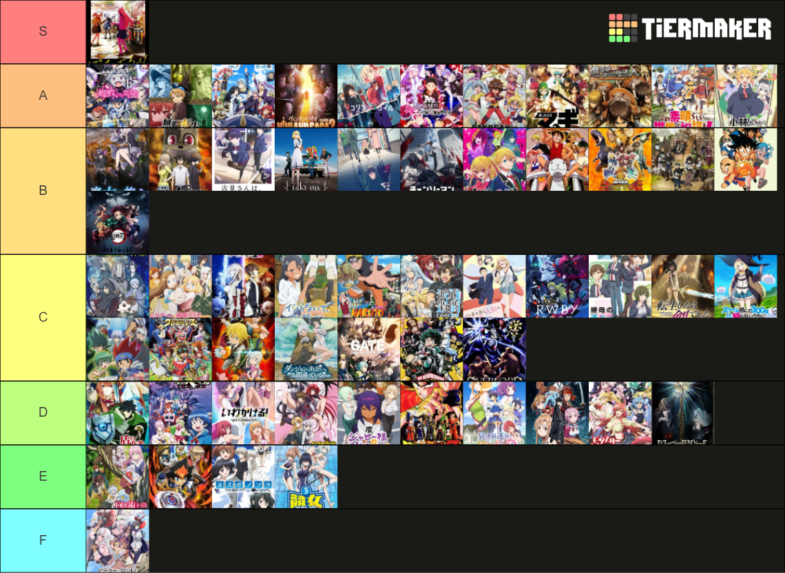 Bro Anime Tier List (Community Rankings) - TierMaker