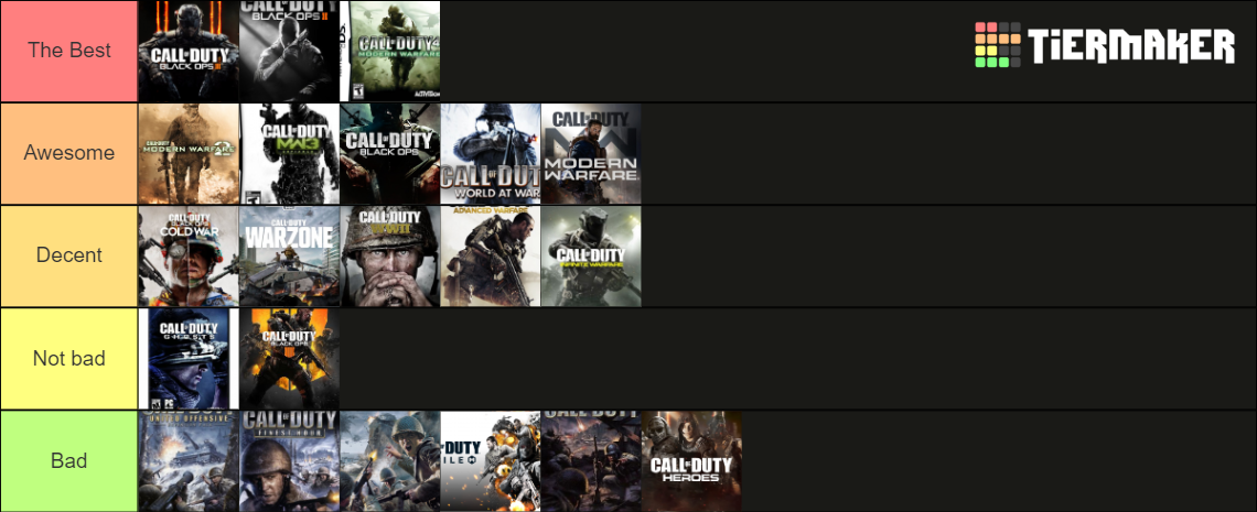From the best COD to the worst COD Tier List (Community Rankings ...