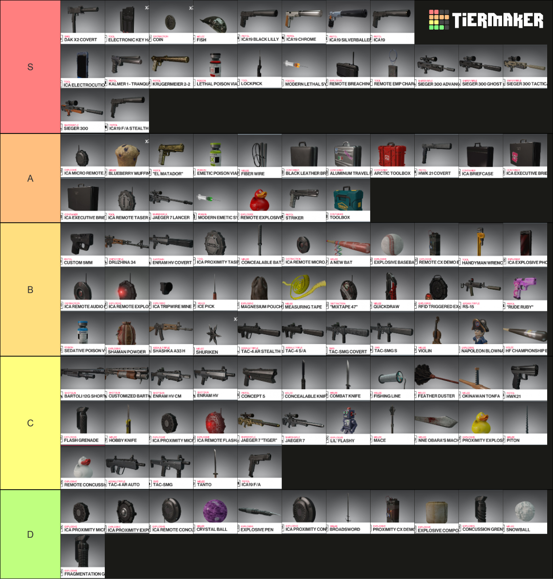 Hitman 2 Inventory Tier List (Community Rankings) - TierMaker