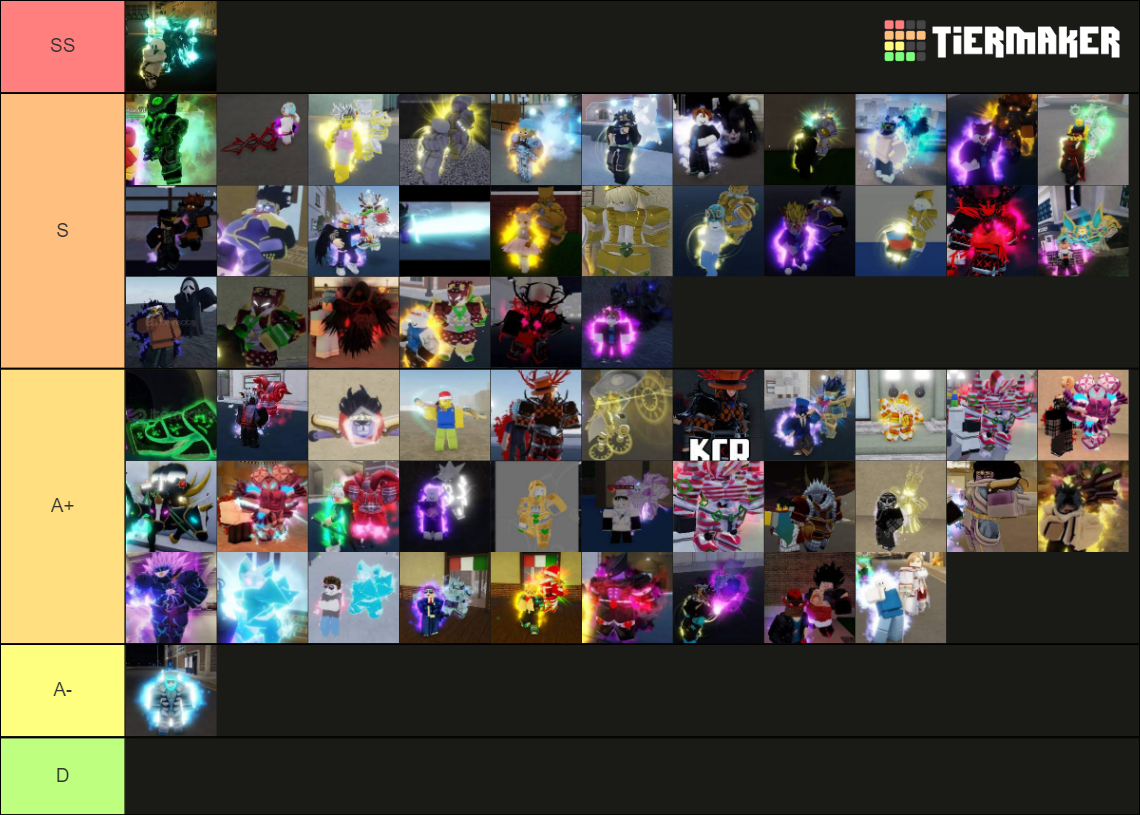 YBA Shiny TL v1.54 (Ver 2.0) Tier List (Community Rankings) - TierMaker
