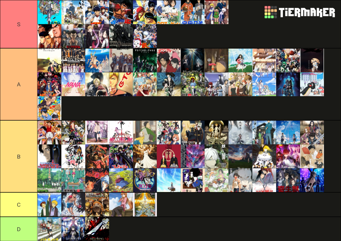 100 Best Anime Tier List (Community Rankings) - TierMaker