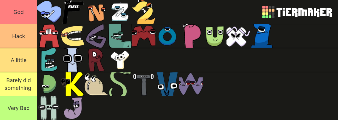 alphabet lore list Tier List (Community Rankings) - TierMaker