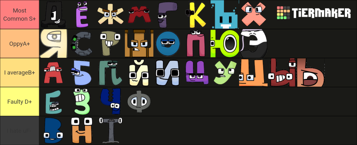 Harrymations Russian alphabet lore Tier List (Community Rankings ...