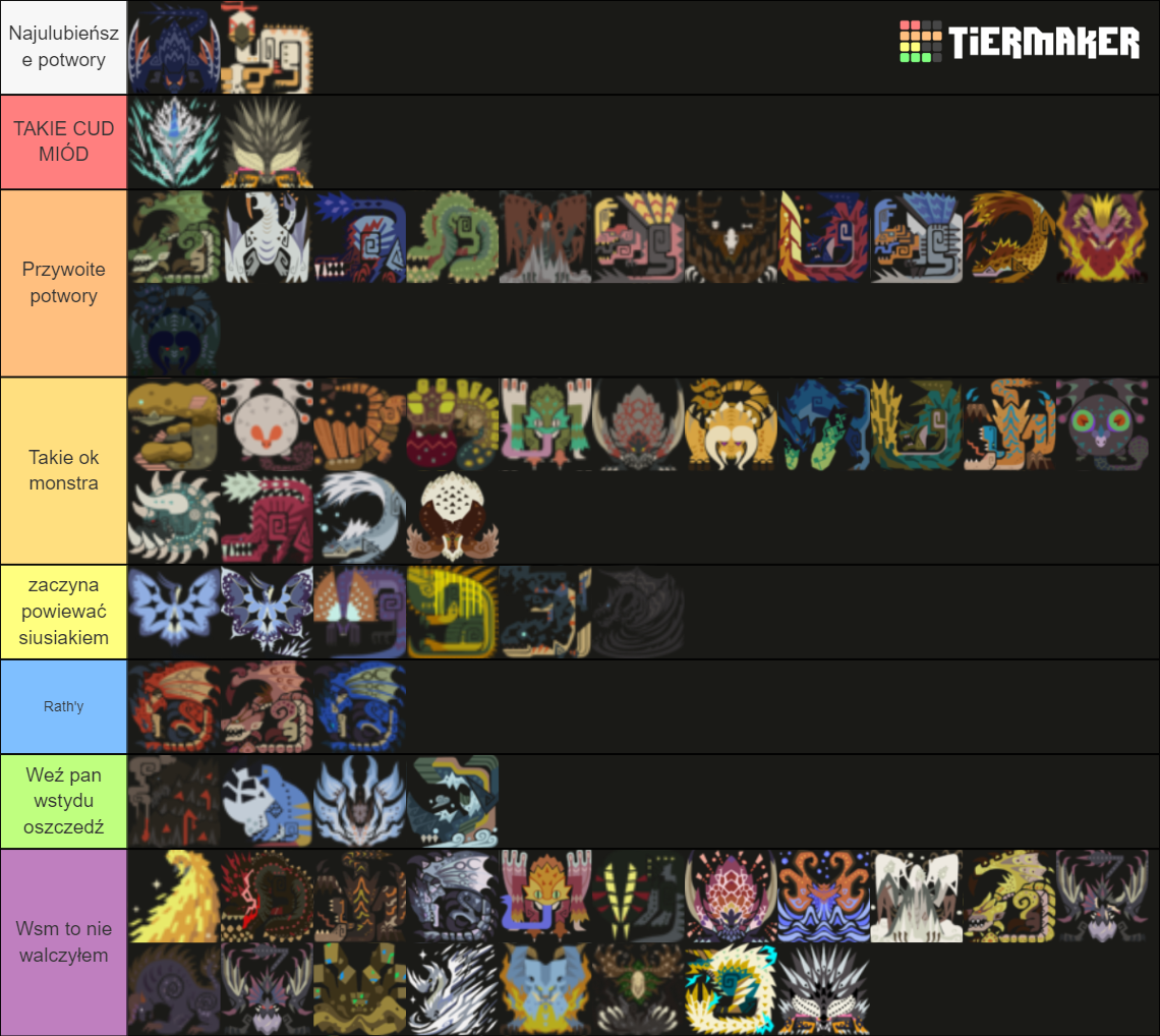 ALL MONSTERS IN MHW ICEBORNE Tier List (Community Rankings) - TierMaker