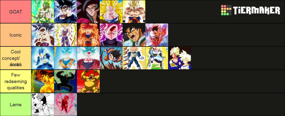 Dragon ball Super Saiyan transformations Tier List (Community Rankings) - TierMaker