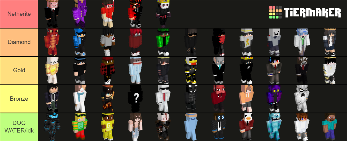 Atlas-SMP PVP Tierlist Tier List (Community Rankings) - TierMaker