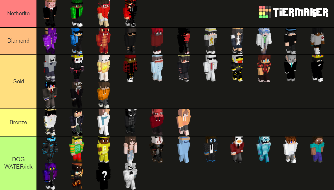 Atlas-SMP PVP Tierlist Tier List (Community Rankings) - TierMaker