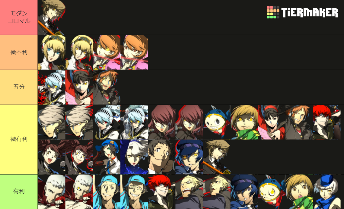 Persona 4 Arena Ultimax Remaster Tier List (Community Rankings) - TierMaker