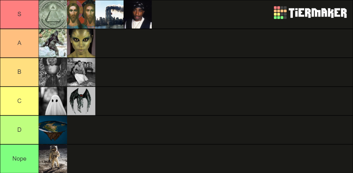 Cryptid/Conspiracy Theory Tier List (Community Rankings) - TierMaker