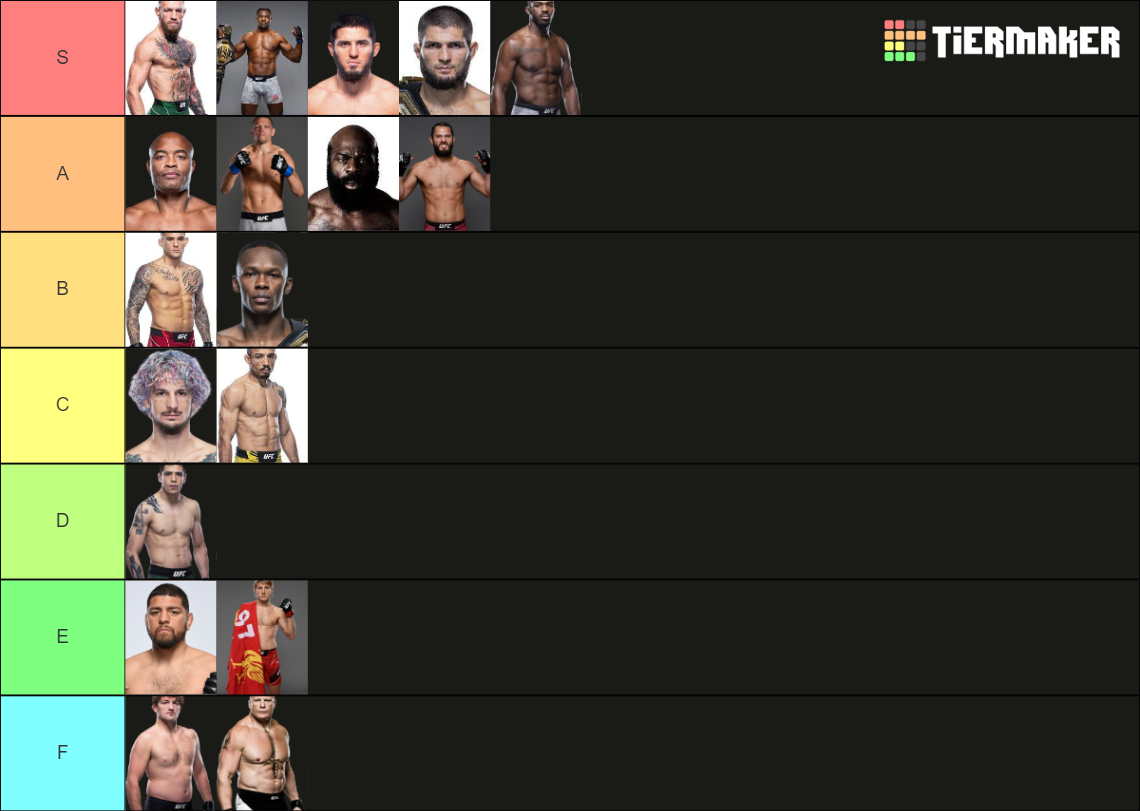 Recent Fighting, Boxing & UFC Tier Lists - TierMaker