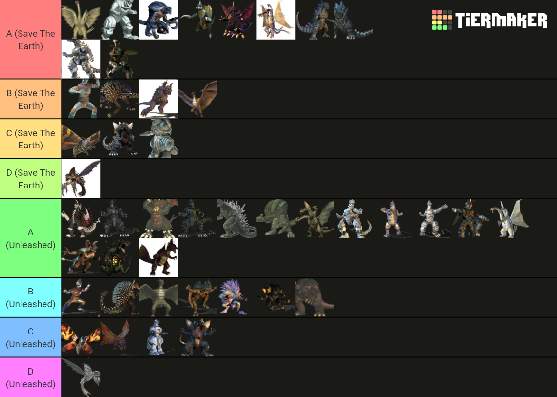 Godzilla: Save The Earth and Godzilla: Unleashed monsters Tier List ...