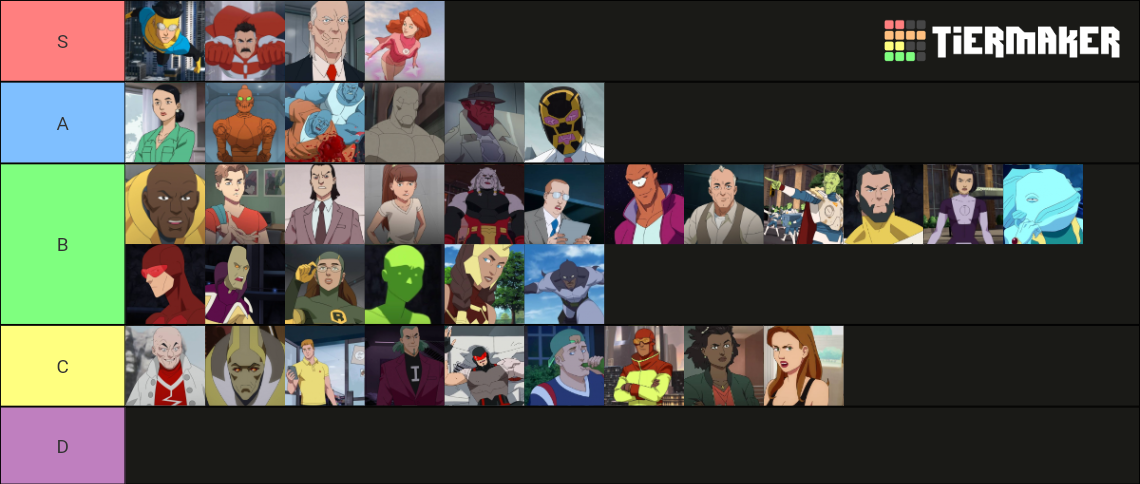 Invincible season 1 character Tier List (Community Rankings) - TierMaker