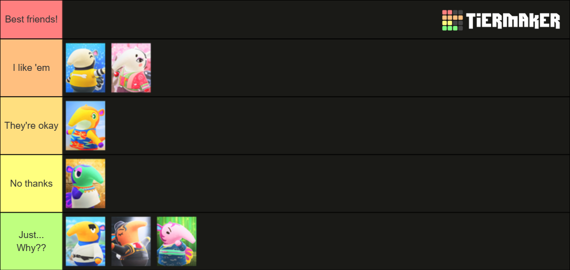Animal Crossing NH - Anteaters Tier List (Community Rankings) - TierMaker