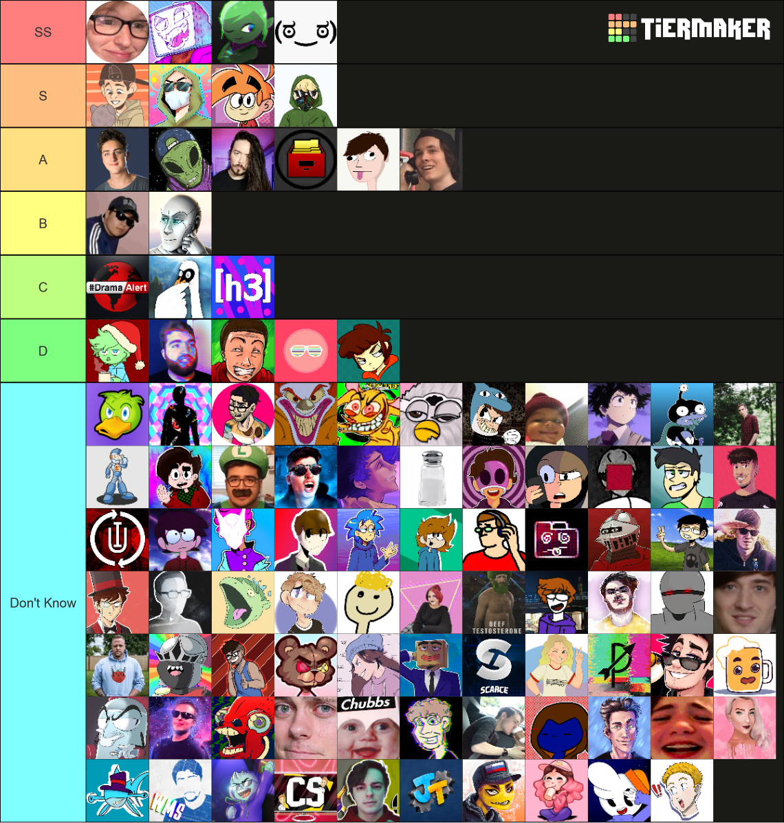 100 Commentary Youtube Channels Tier List (Community Rankings) - TierMaker