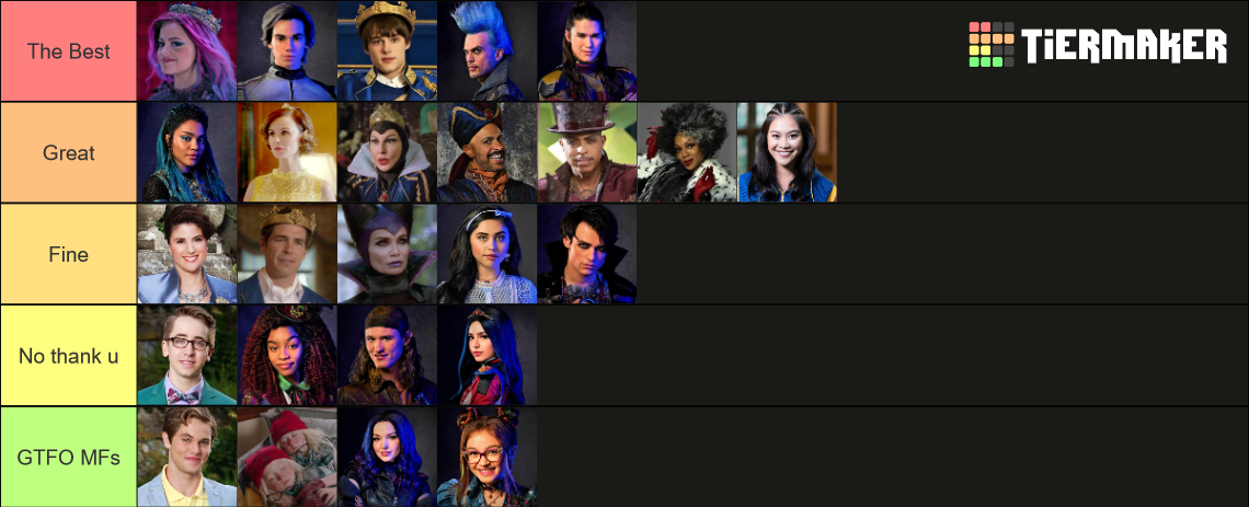 Descendants Characters Ranking Tier List (Community Rankings) - TierMaker