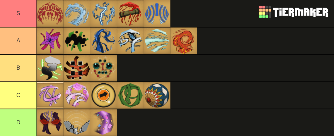 Demon Slayer Legacy - Power Tier List (Community Rankings) - TierMaker