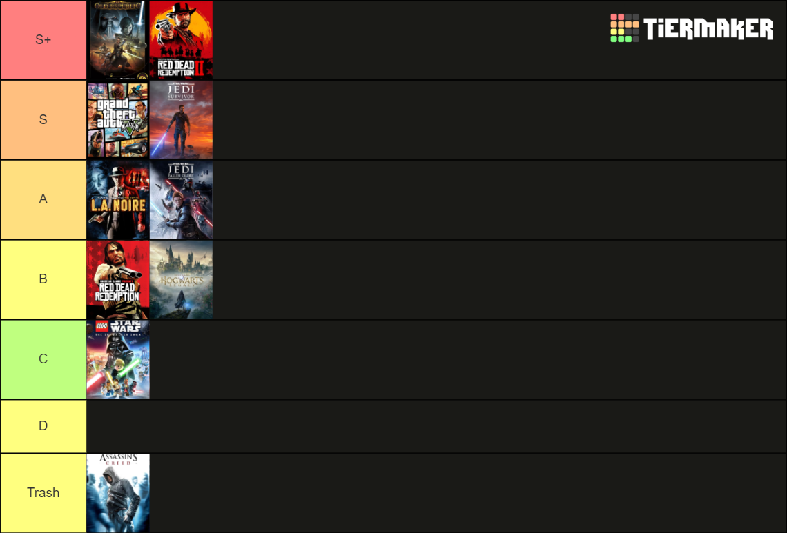 Game Tierlist Tier List (Community Rankings) - TierMaker
