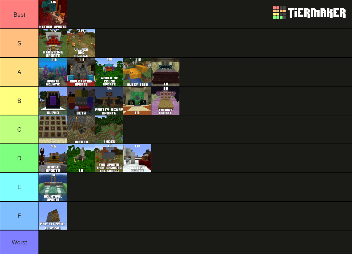 All Minecraft Updates (up to 1.16) Tier List (Community Rankings ...