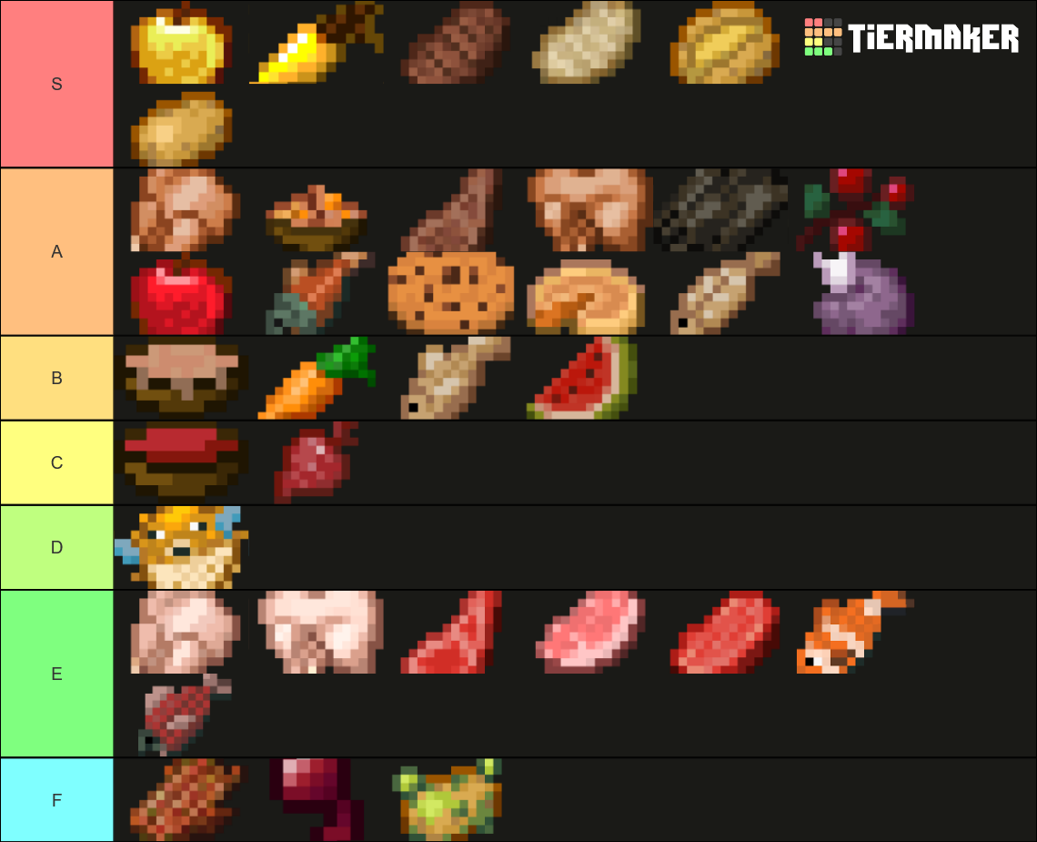Recent Minecraft Tier Lists - TierMaker