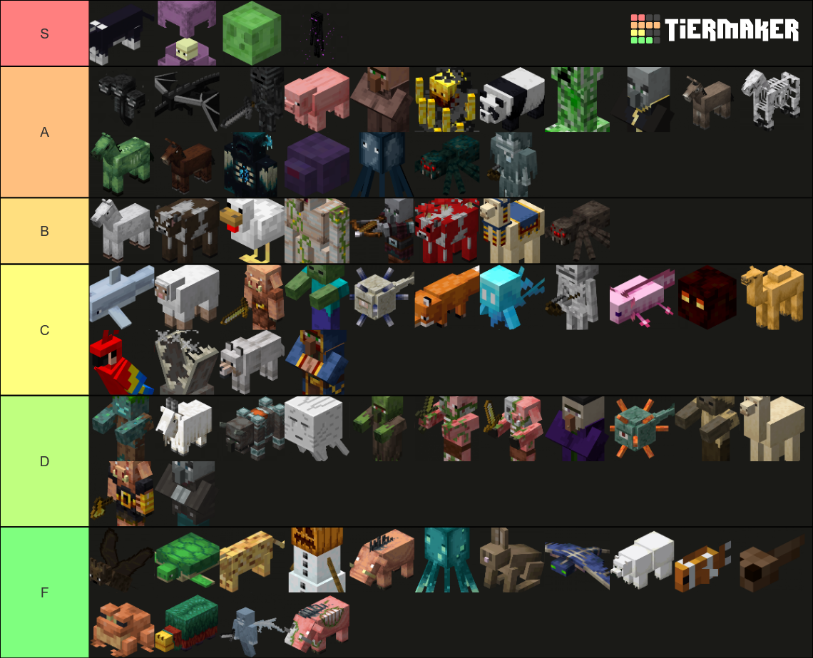 Minecraft Mobs 1.20 (Tails & Trails) Tier List (Community Rankings ...