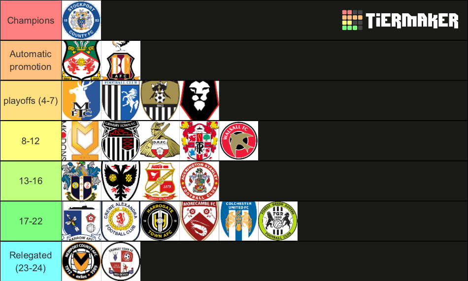 EFL League two 23/24 Tier List (Community Rankings) - TierMaker