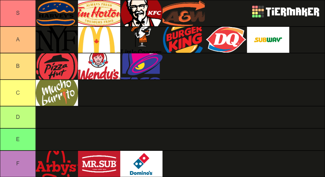 Canadian fast food Tier List (Community Rankings) - TierMaker