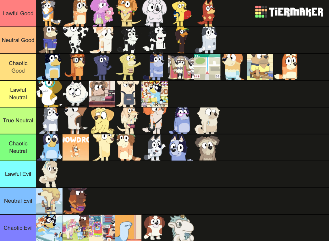 Bluey Character Alignments Tier List (Community Rankings) - TierMaker