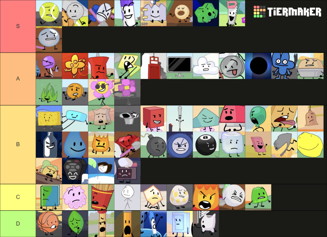 BFB characters (made as of bfb 15) Tier List (Community Rankings ...
