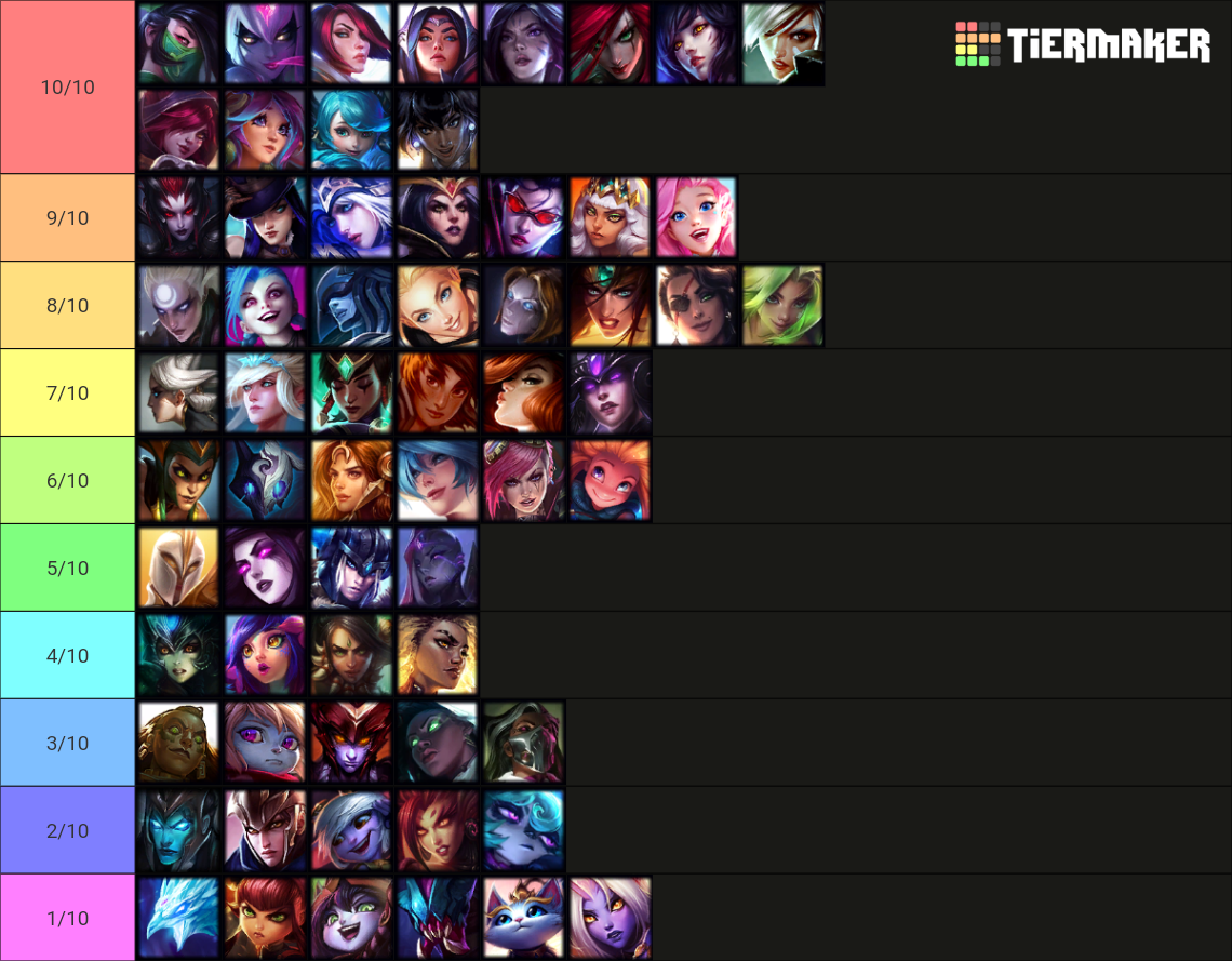 Recent League of Legends Tier Lists - TierMaker