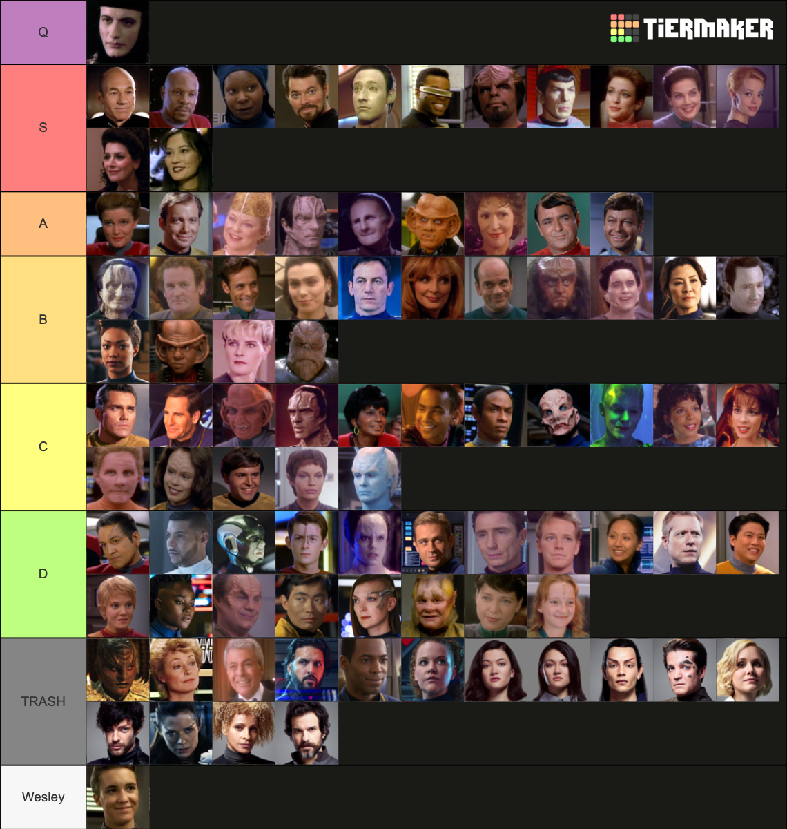 Star Trek Characters (all series) Tier List (Community Rankings ...