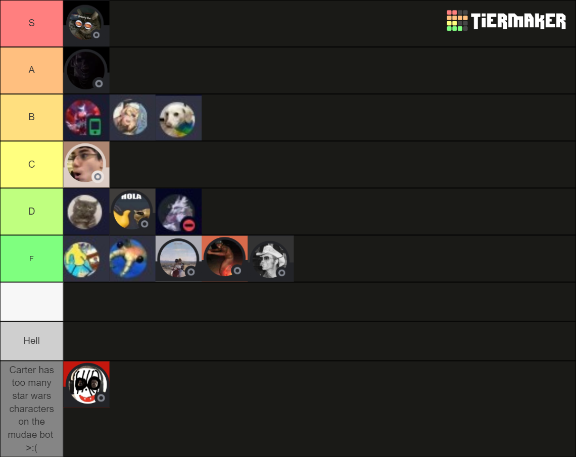CANADIAN TIER LIST CANON (REAL) Tier List (Community Rankings) - TierMaker