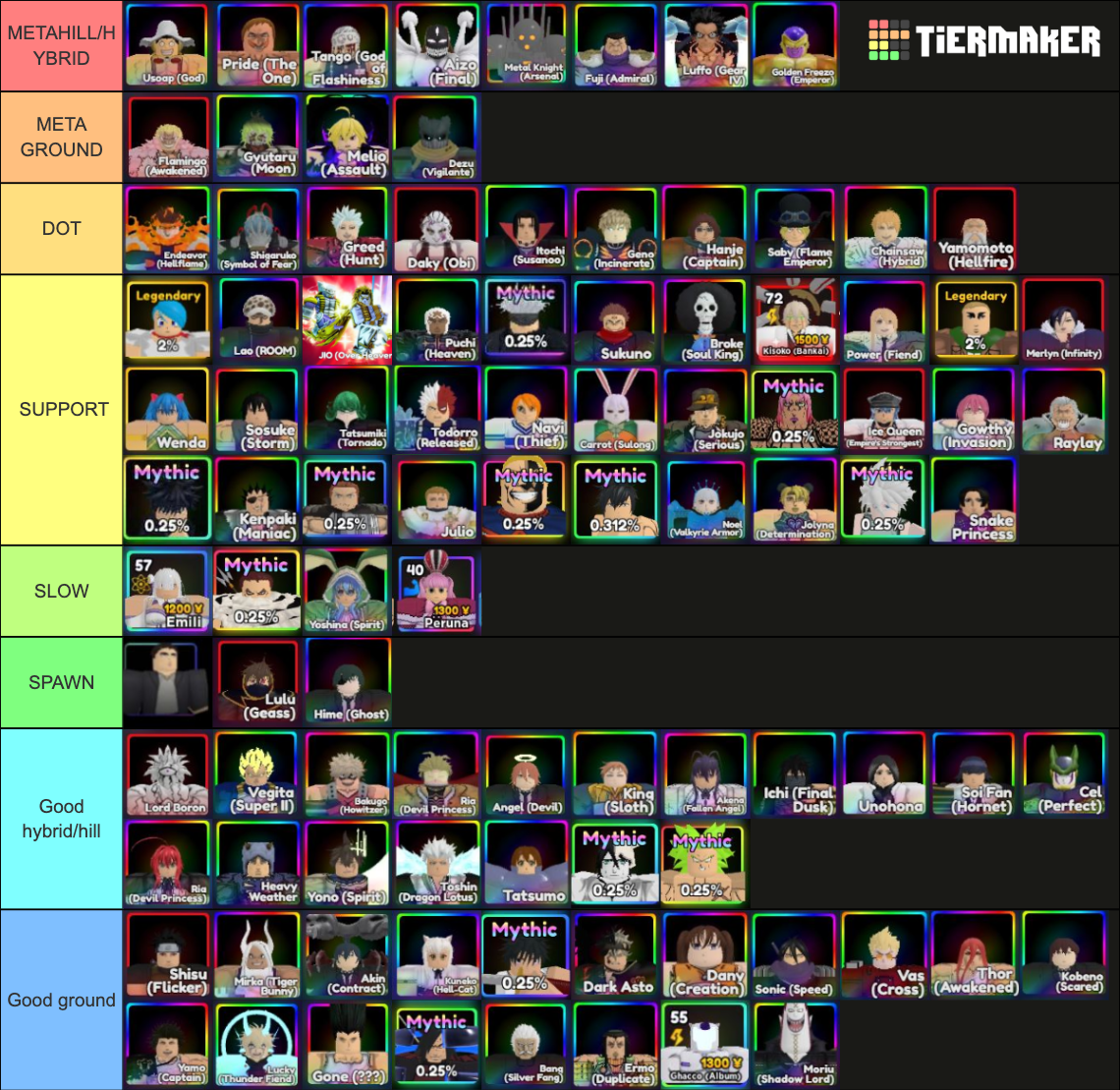 Anime Adventures Update 13 Tier List (Community Rankings) - TierMaker