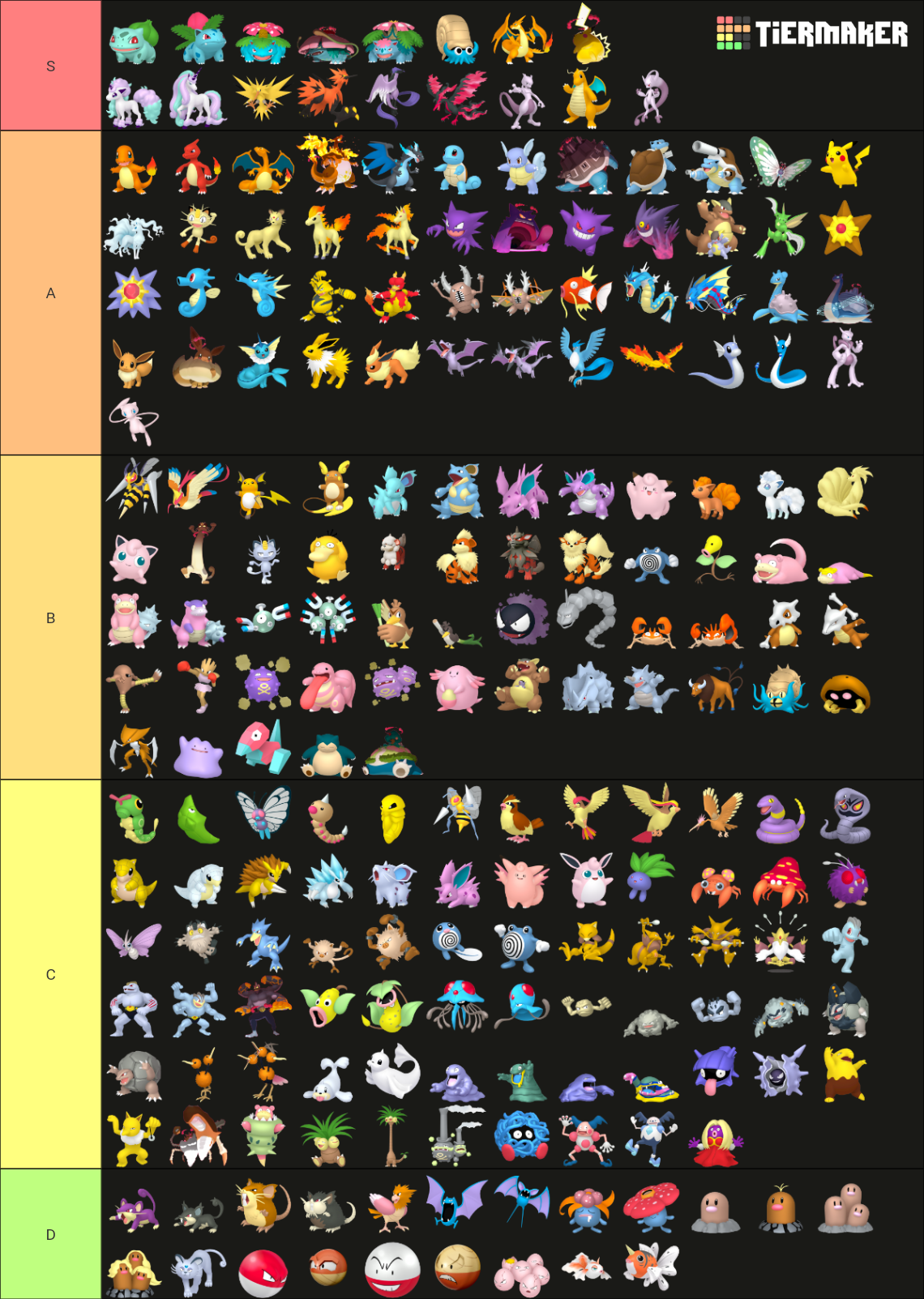 Gen 1 Pokemon Tier List (Community Rankings) - TierMaker