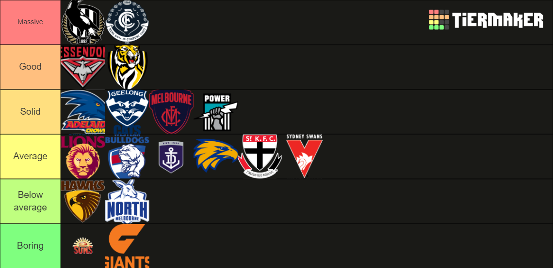 AFL Fan bases Tier List (Community Rankings) - TierMaker