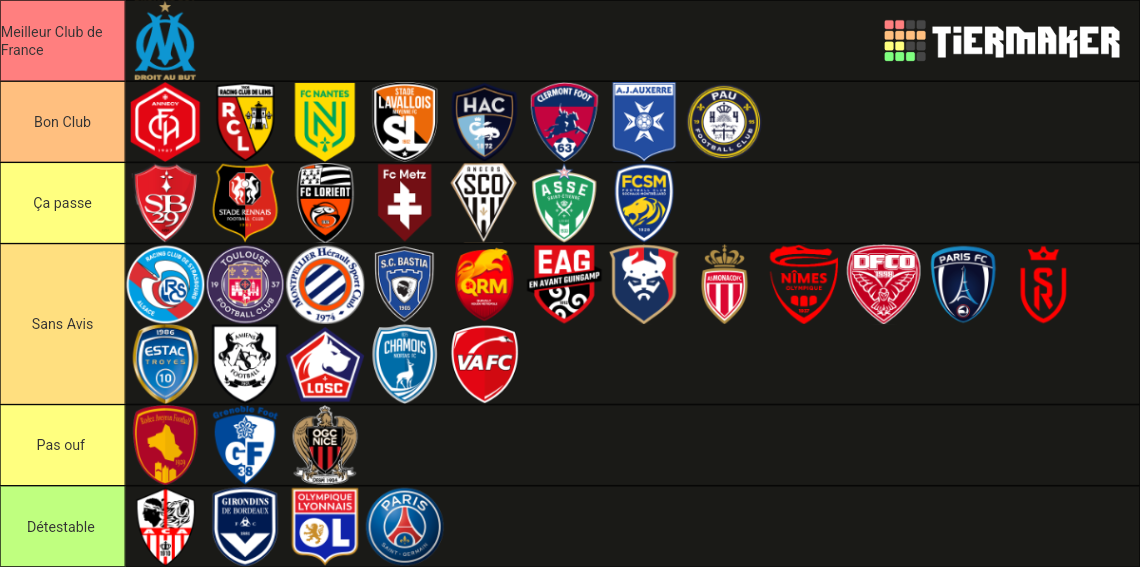 Ligue 1 and Ligue 2 2022/2023 Logos Tier List (Community Rankings ...