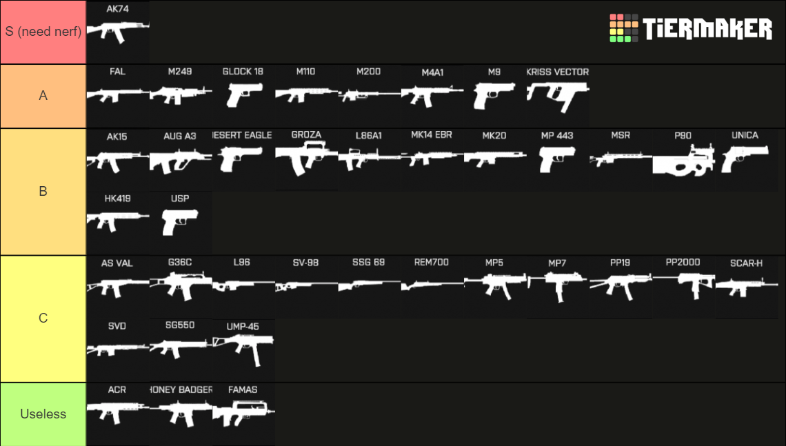 Battlebit Guns Tier List (Community Rankings) - TierMaker