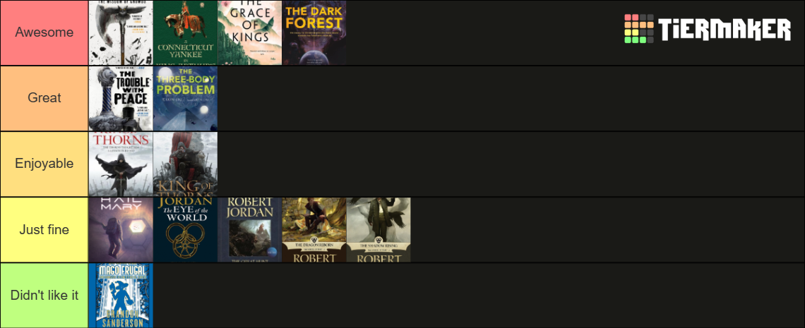 Ranking Tier List (Community Rankings) - TierMaker