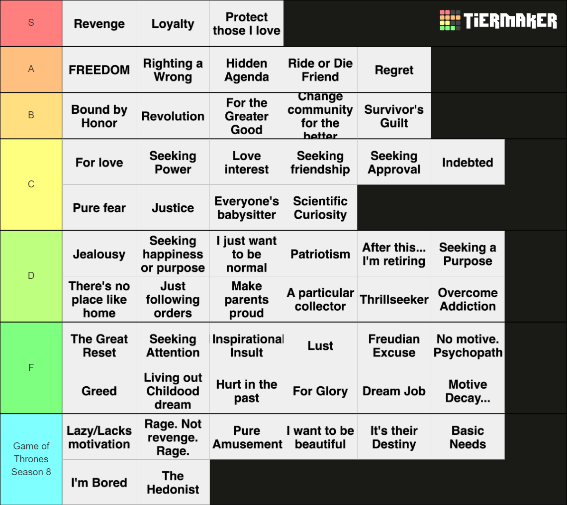55 Types of Character Motivations Tier List (Community Rankings ...