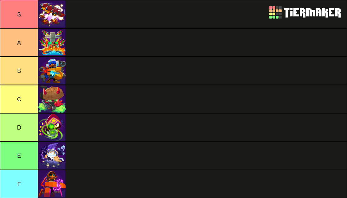 Bloons TD6 - Template for BTD6 Paragons Tier List (Community Rankings) - TierMaker