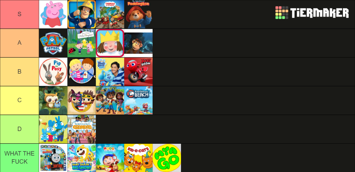 Milkshake Shows (Channel 5, 2022) Tier List (Community Rankings ...