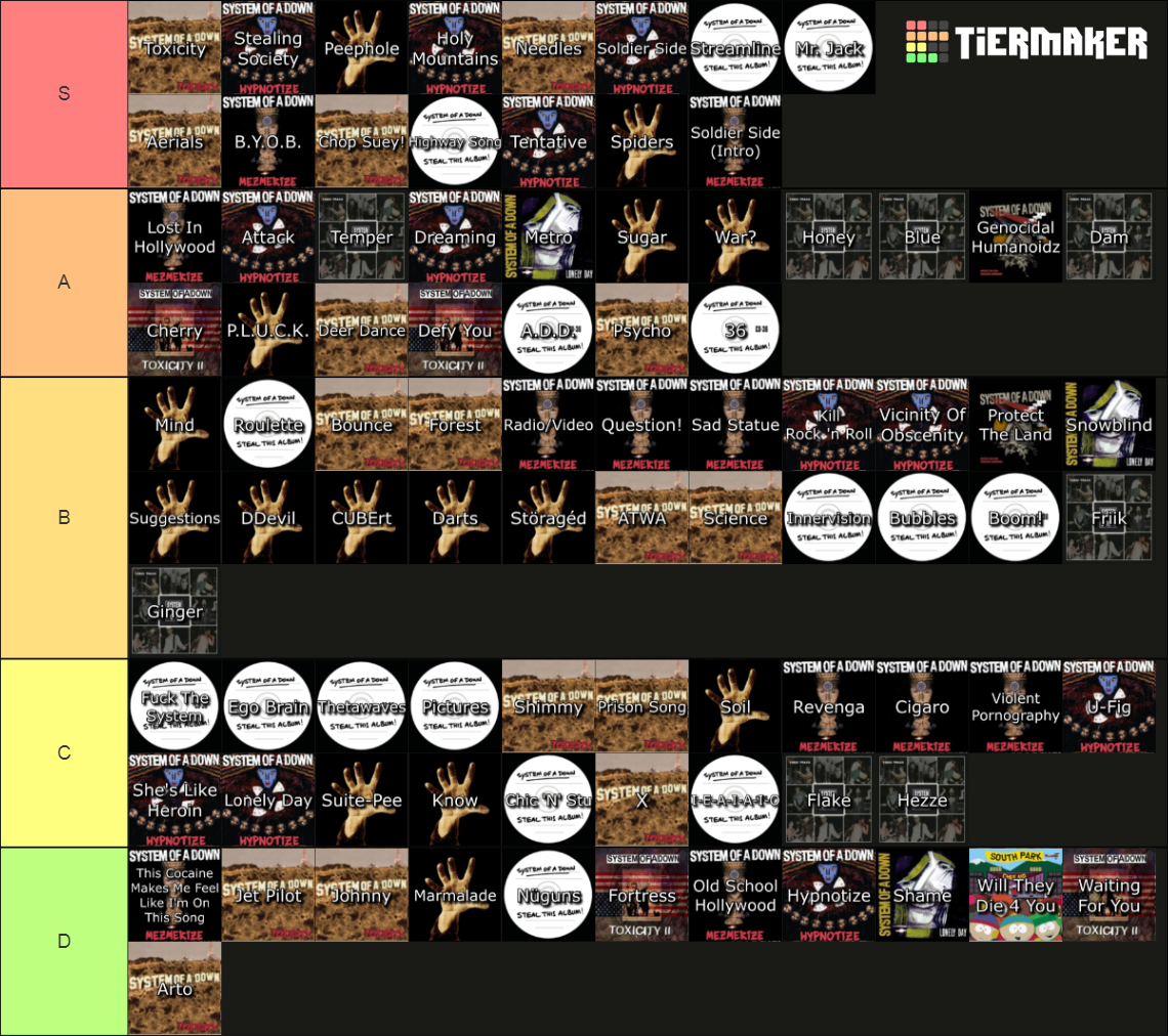 System Of A Down All Songs Tier List (Community Rankings) - TierMaker